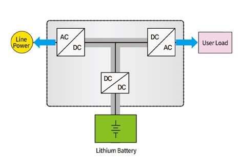 Hybrid Ess System 국제통신공업