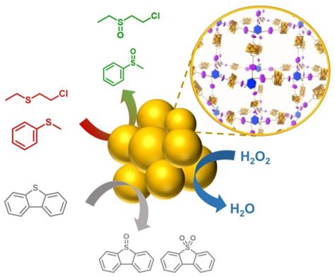 Molecules Free Full Text Polyoxovanadate Based Cyclomatrix