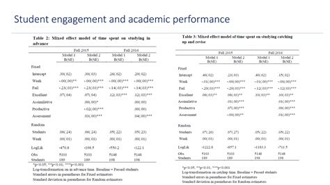 Temporal Learning Analytics In Learning Design Ppt