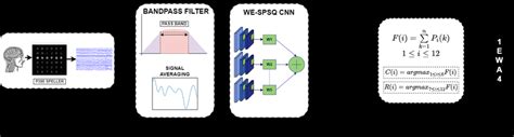 the schematic block diagram outlines our proposed framework for
