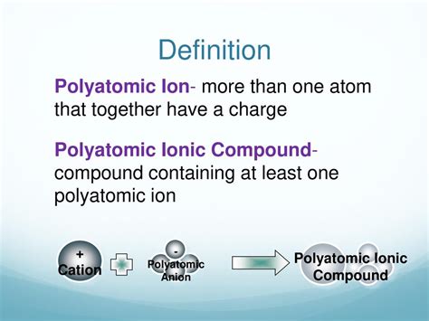 Polyatomic Ionic Compounds Ppt Download