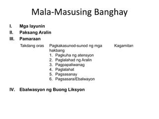 Banghay Aralin PPTX