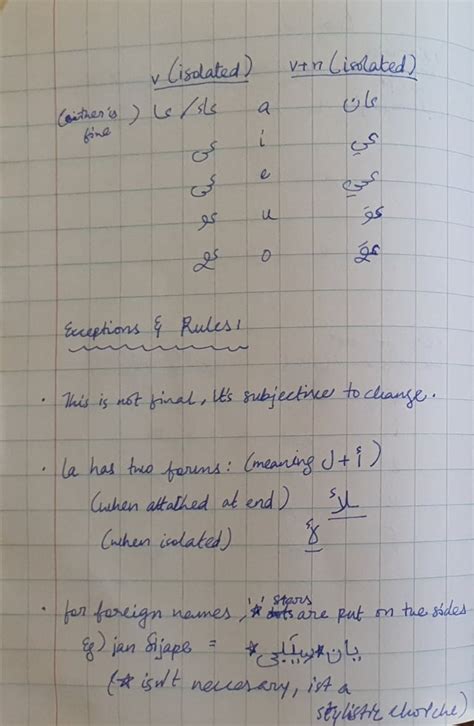 Toki Pona Arabic Script R Tokipona