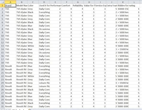 Do Data Sorting Filtering Cleaning Scraping And Editing By