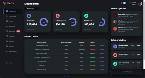 Github Rayanhdd Admin Dashboard Html Css Js A Fully Responsive Admin