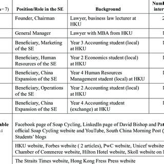 A Summary Of Data Sources Download Table
