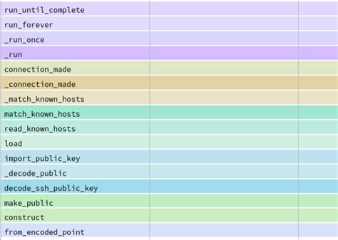 Spying On Python With Py Spy