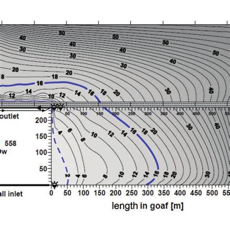 Methane Percentages In A Bleederless Longwall Gob Dziurzynski And