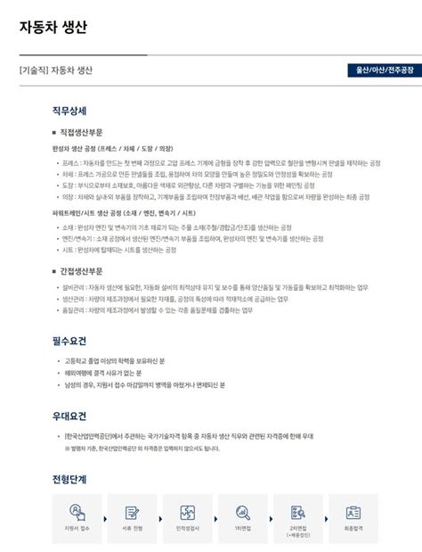 2023 현대차 생산직 채용 분석 하반기 모빌리티 기술인력 자소서 첨삭 네이버 블로그