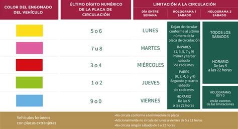 Hoy No Circula qué autos descansan en CDMX y Edomex este martes 14 de