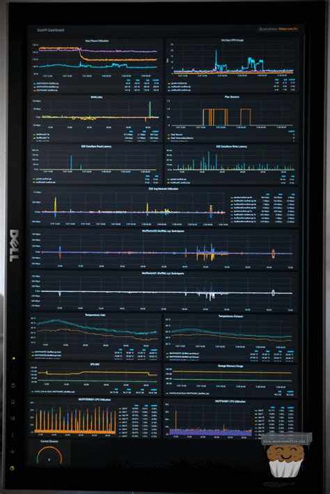 Making A Raspberry Pi Grafana Monitor Artofit