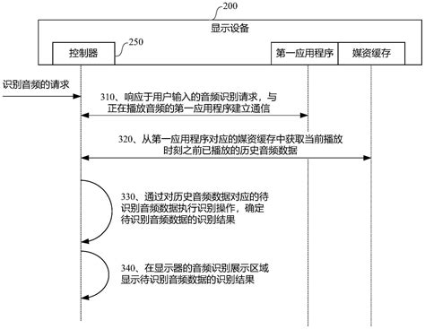 一种显示设备和音频识别方法与流程