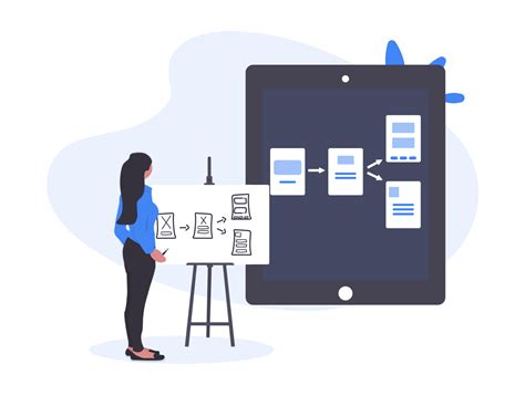 How Do Flowcharts Work Kanban Tool