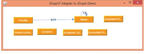 Graph Of Structure Based Similarity Download Scientific Diagram