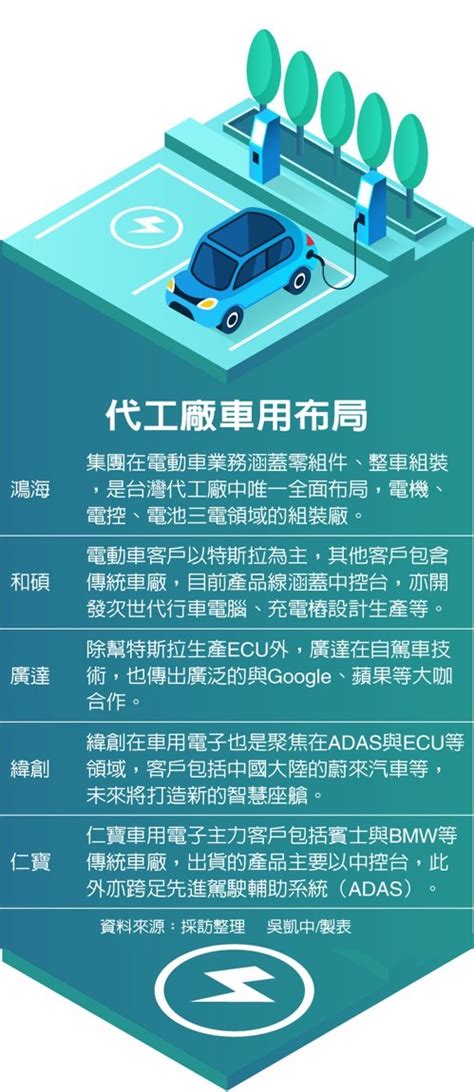 和碩4938 即時股價爆料 Cmoney股市爆料同學會