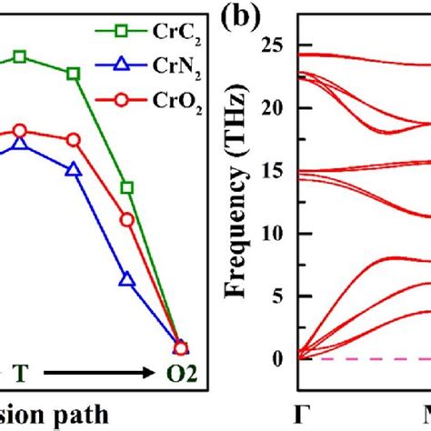 The Top And Side Views Of 2h Phase A And 1t Phase B Mx 2 Structure