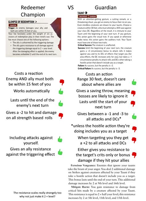 Taunt Vs Glimpse Of Redemption Rpathfinder2e