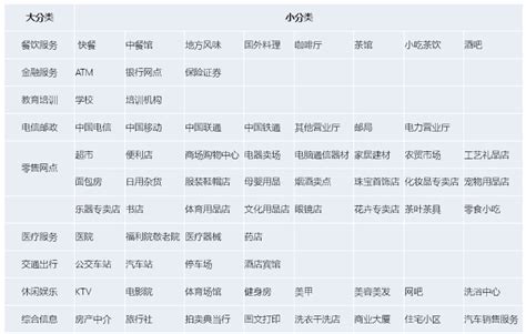 Poi数据 上海优事 Gis选址、商圈分析、地图选址、商圈数据、marketplace