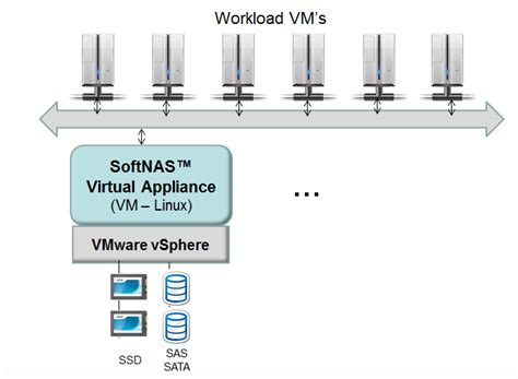 Topic Vmware Installation And Configuration