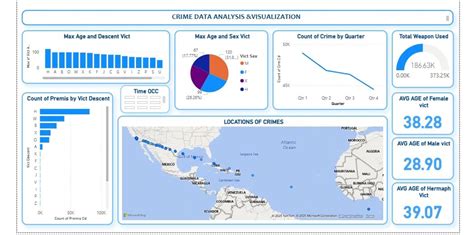 I Am Proud To Share A New Data Analysis Project And This Time I Used