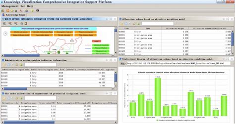 Allocation Scheme Based On Objective Weighting Model Download