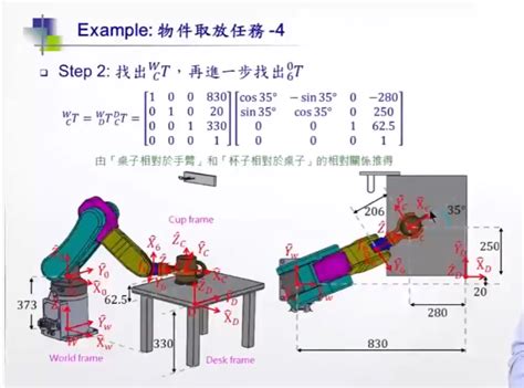 机械臂运动控制 学习笔记 机械臂的姿态定向控制和姿态定位控制区别 csdn博客