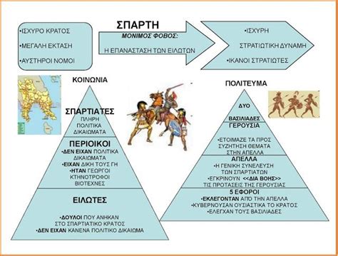 Triti2dim Ιστορία Δ΄ Ενότητα 2 Κεφάλαιο 10 Σπάρτη Η κοιν