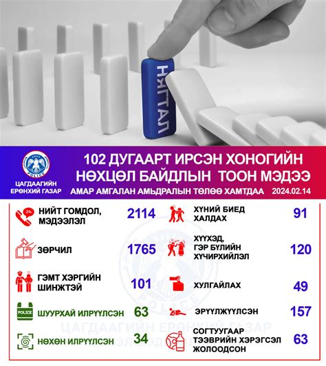 🔵 Цагдаагийн Ерөнхий Газрын Хэвлэл Мэдээллийн Төв