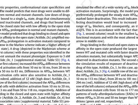 Simulated Steady State Ap For Endocardial Wt Black And Mutated Cells