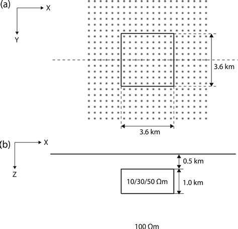 Three‐dimensional Inversion Of Magnetotelluric Data For A Resistivity Model With Arbitrary