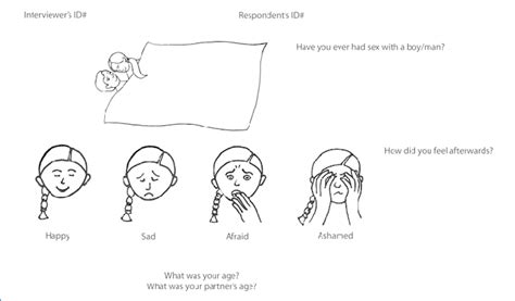 Confidential Response Sheet Used By Female Respondents To Report Sexual Download Scientific