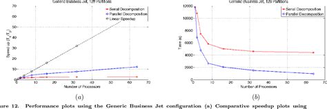 Figure 12 From A Framework For Parallel Unstructured Grid Generation For Complex Aerodynamic