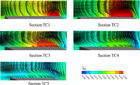 Velocity Vector And Pressure Fluctuation Intensity Download Scientific Diagram