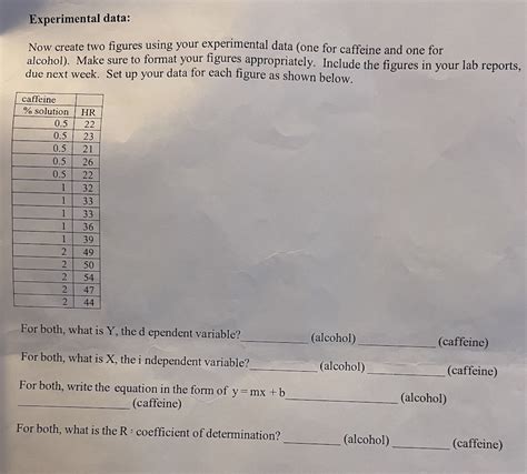 Experimental Data Now Create Two Figures Using Your Chegg