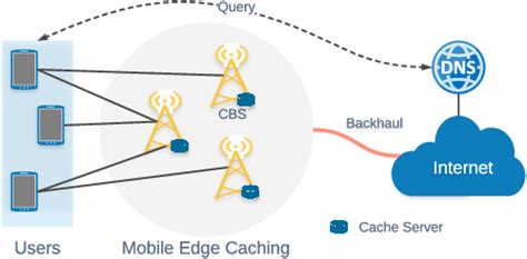 Figure 1 From Consistent User Traffic Allocation And Load Balancing In