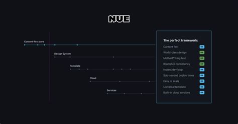 Nue The Content First Web Framework