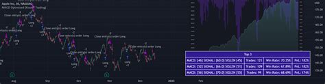 MACD Optimizer Pro Kioseff Trading Strategy By KioseffTrading