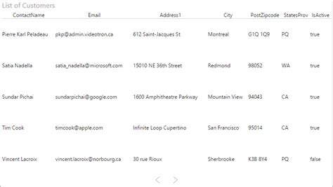 pagination in table visual microsoft fabric community