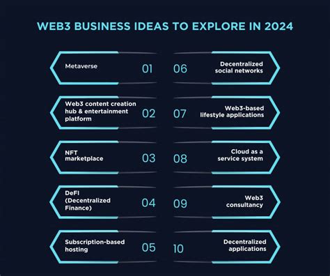 discover the web3 business ideas to watch in 2024
