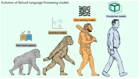 Onkar Gayakwad On Linkedin Transformers In Nlp Transformers Are A Type Of Neural Network That Are…