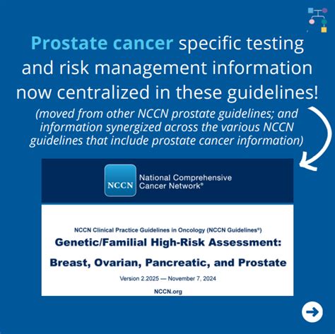 Icare Social Media Post November 2024 Nccn Breast Ovarian Pancreatic And Prostate Cancer