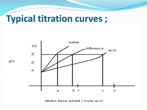 PPT Preformulation Parameters PKa And Solubility PowerPoint