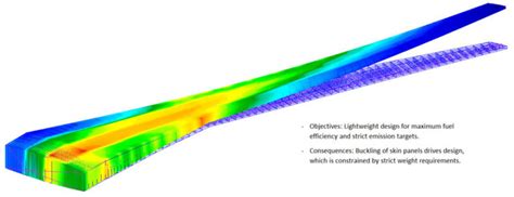 A Simple Alternative Formulation For Structural Optimisation With