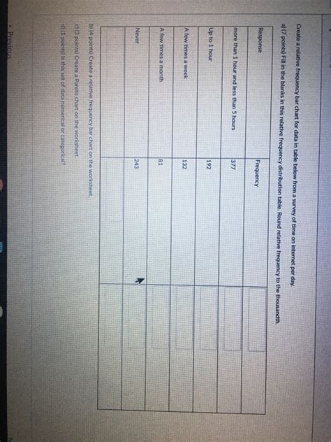 Solved Create A Relative Frequency Bar Chart For Data In