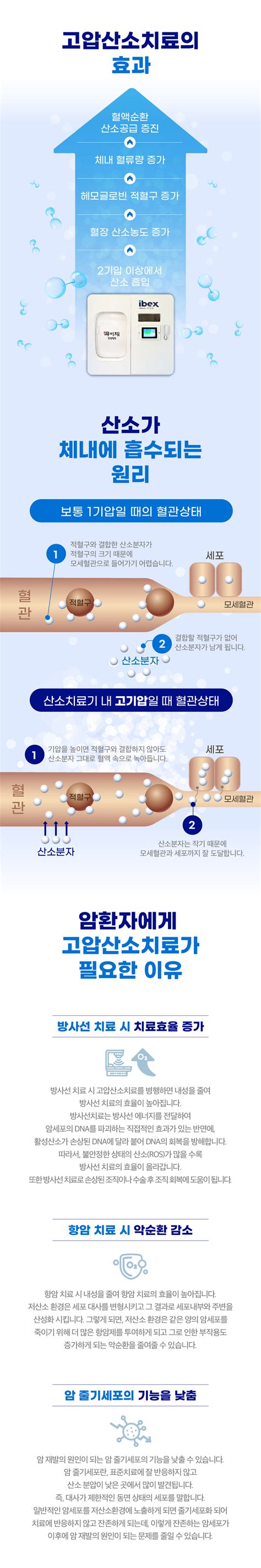 고압산소챔버 치료 시작 무이재 소식 무이재한방병원