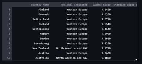 Turn Excel Into A Beautiful Web Application Using Streamlit By Manfye Goh Towards Data Science