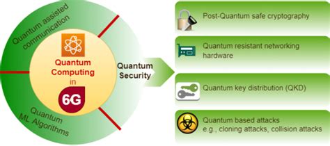 Figure 1 From The Roadmap To 6g Security And Privacy Semantic Scholar