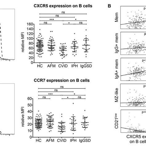 figure s11 unsupervised computational clustering analysis