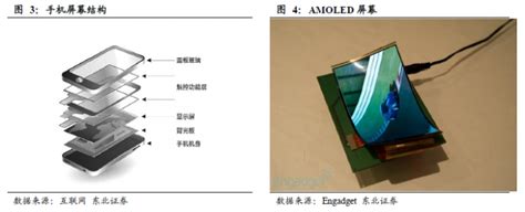 【研报】3d曲面玻璃专题 设备为王（17页） 乐晴智库