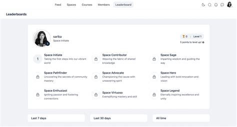 Fluentcommunity Review The Fastest Community And Lms Plugin For Wordpress Fluent Forms